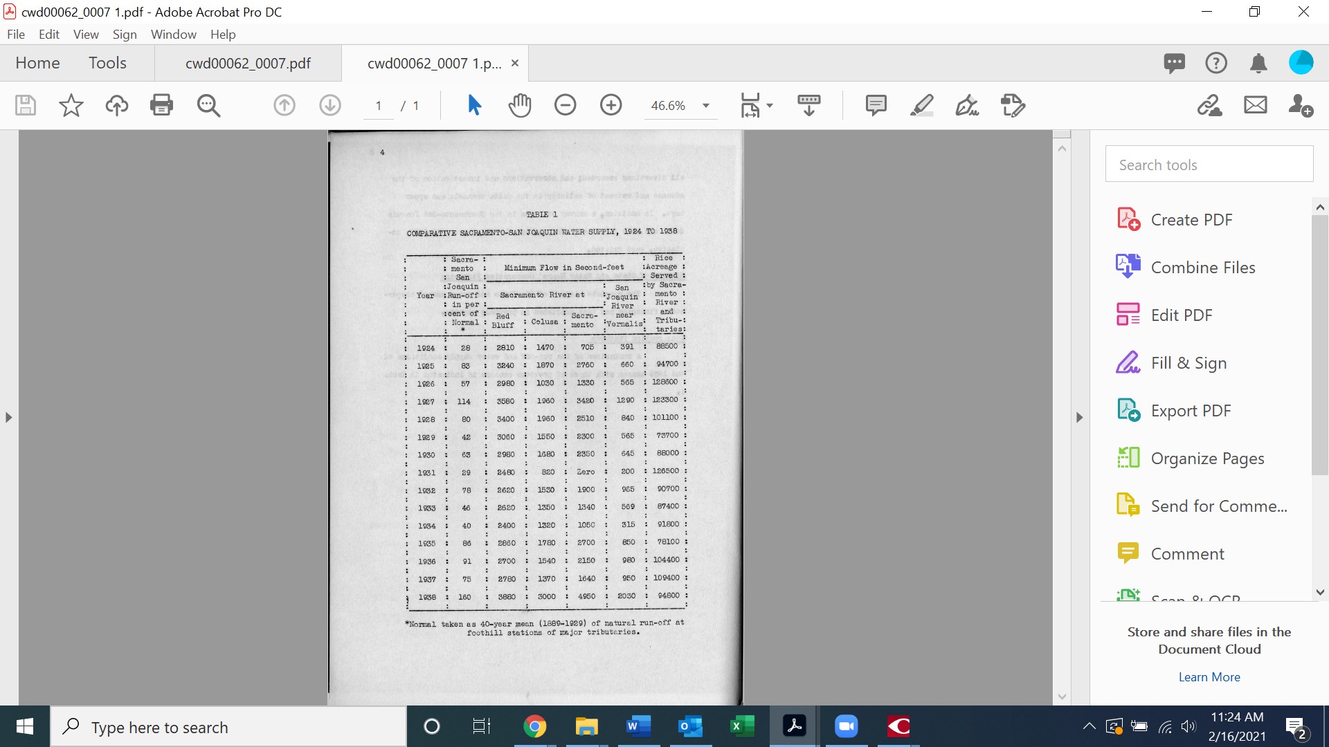 A Look Inside the Data: The OCR Process and Tables in CWD – Bending Water