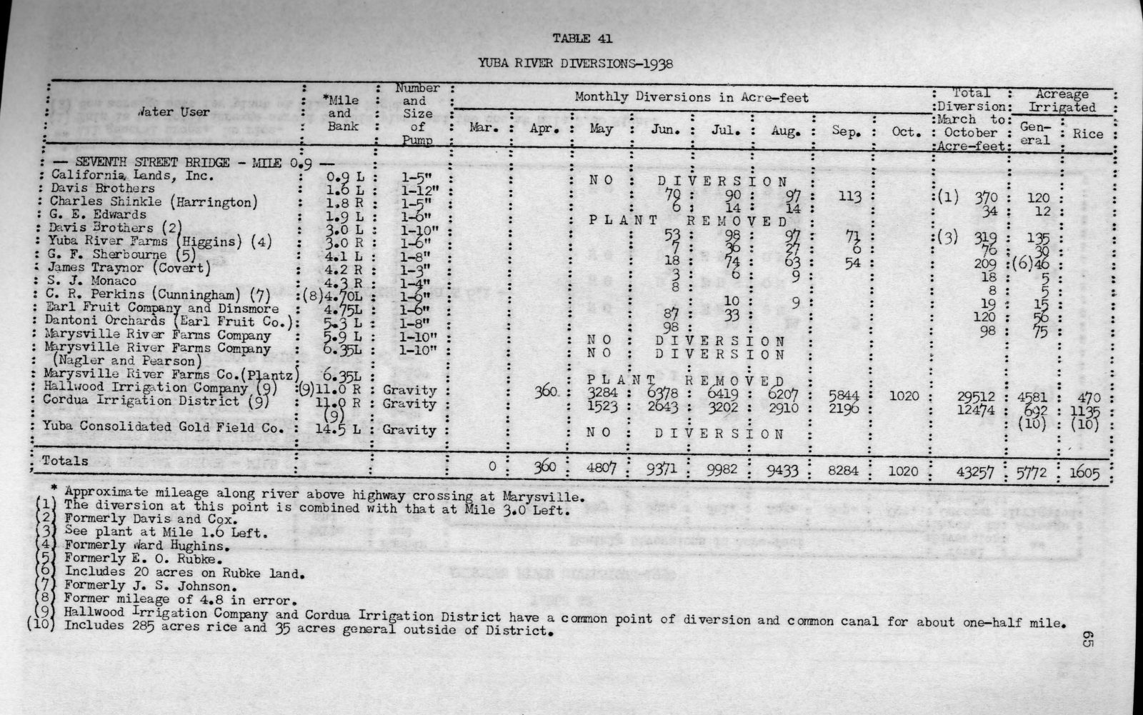 A Look Inside the Data: OCR Process and Challenging Tables